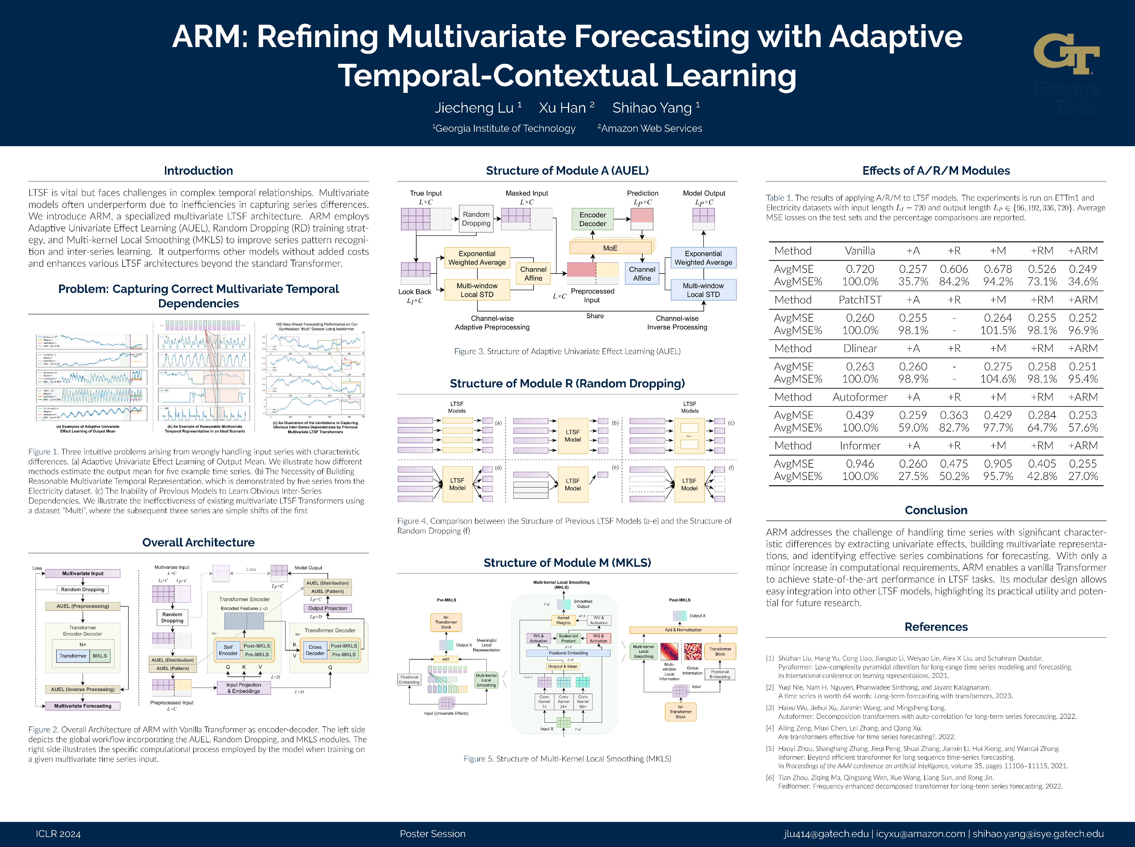Iclr Poster Arm Refining Multivariate Forecasting With Adaptive Temporal Contextual Learning